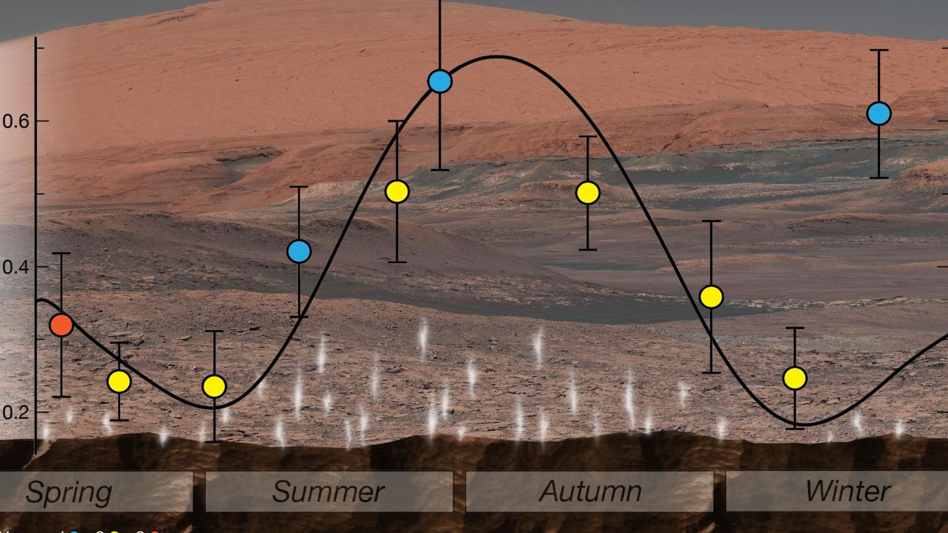 The Science Behind The Construction Of Shelters On Mars
